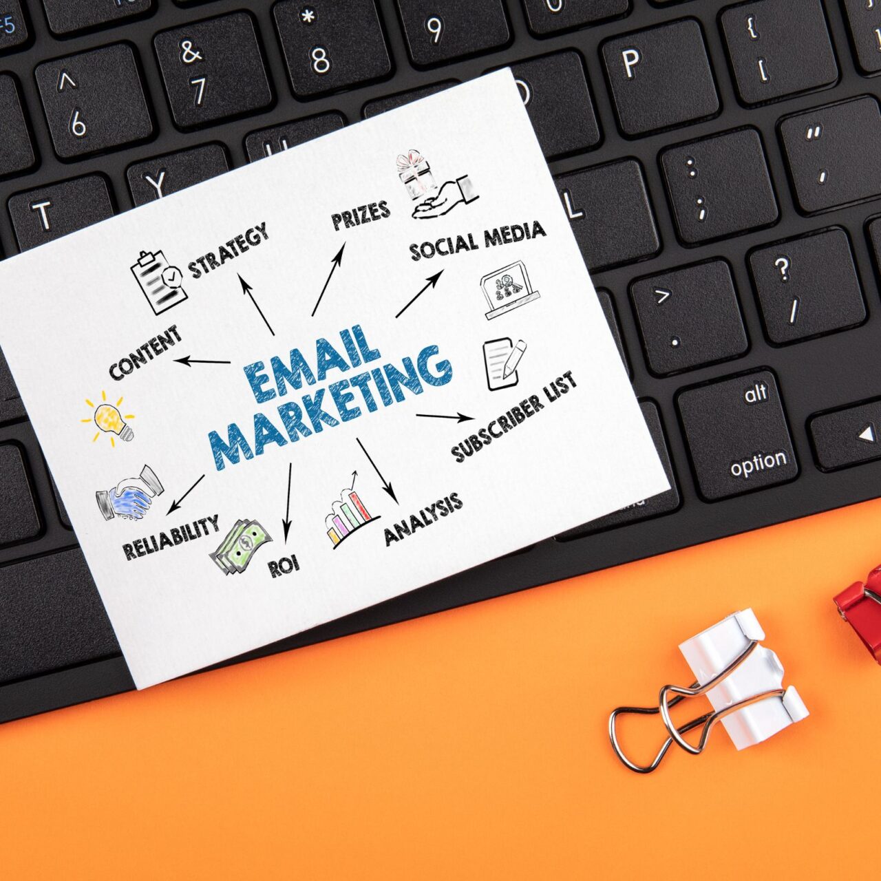 Email marketing - Što je analiza Email marketinga?
